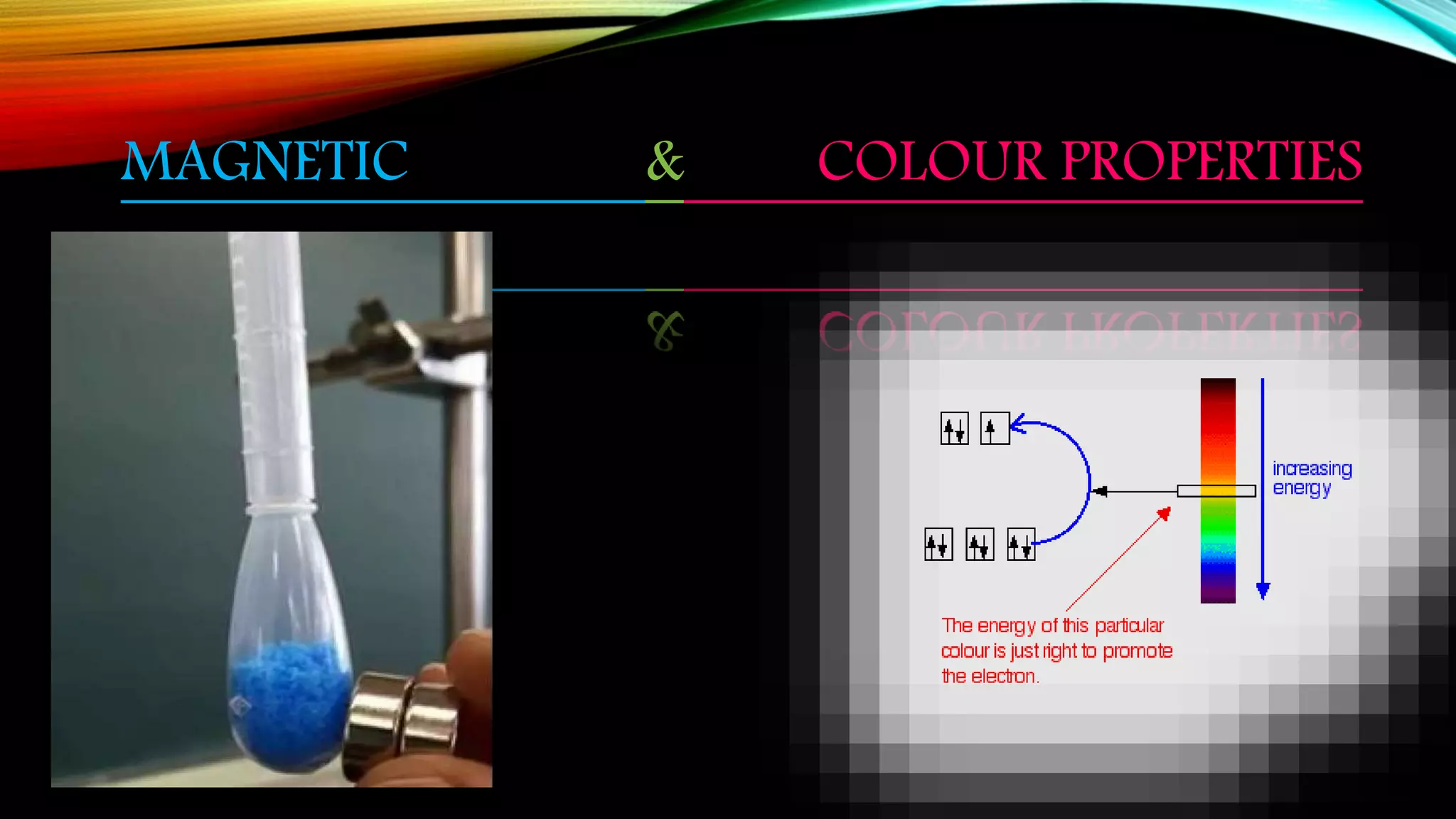 Crystal Field Theory Pptx