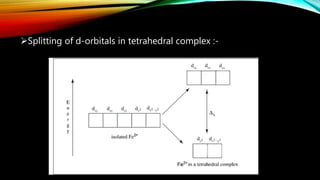 Crystal field theory | PPTX | Chemistry | Science