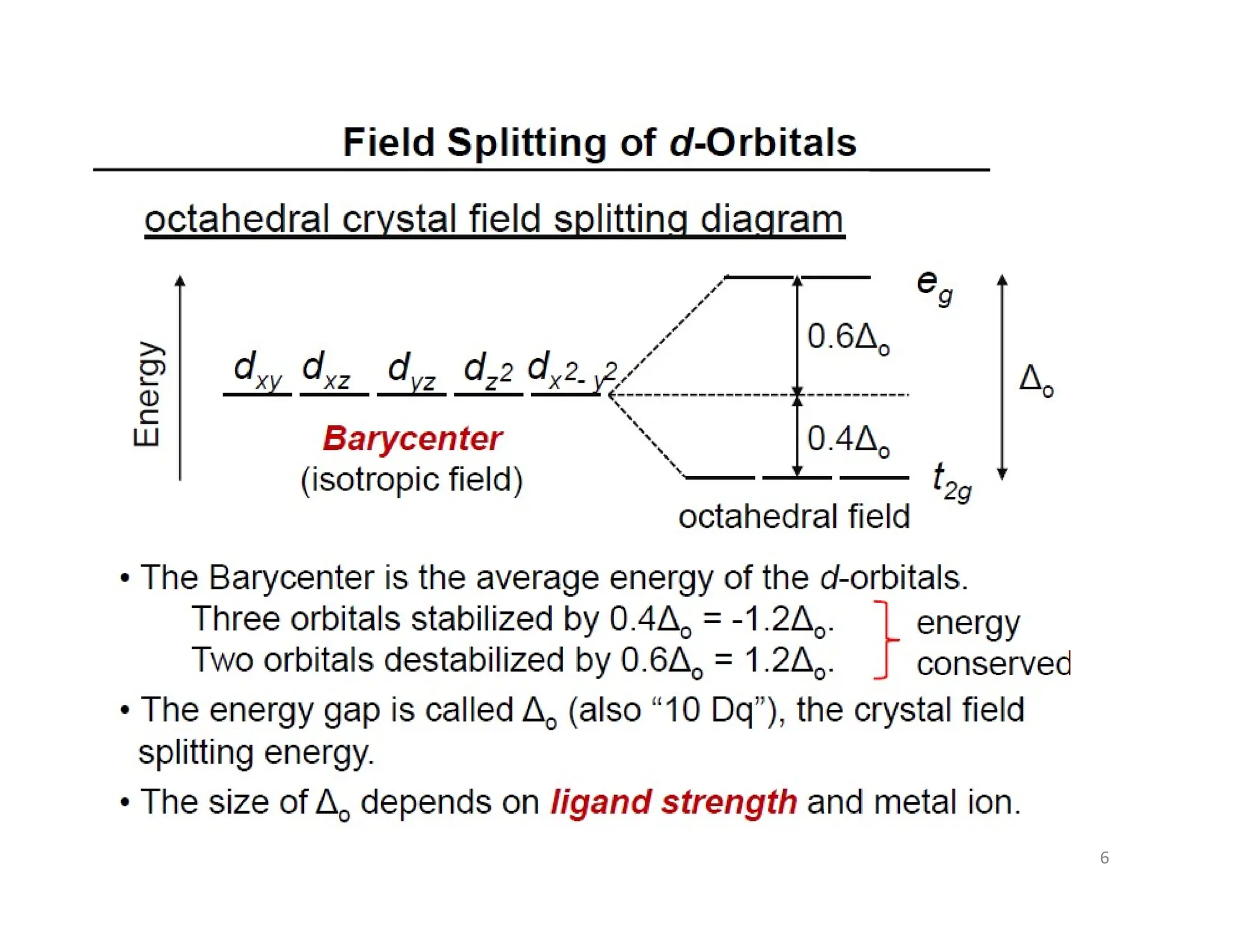 CRYSTAL FIELD THEORY from chemistry-2.pdf