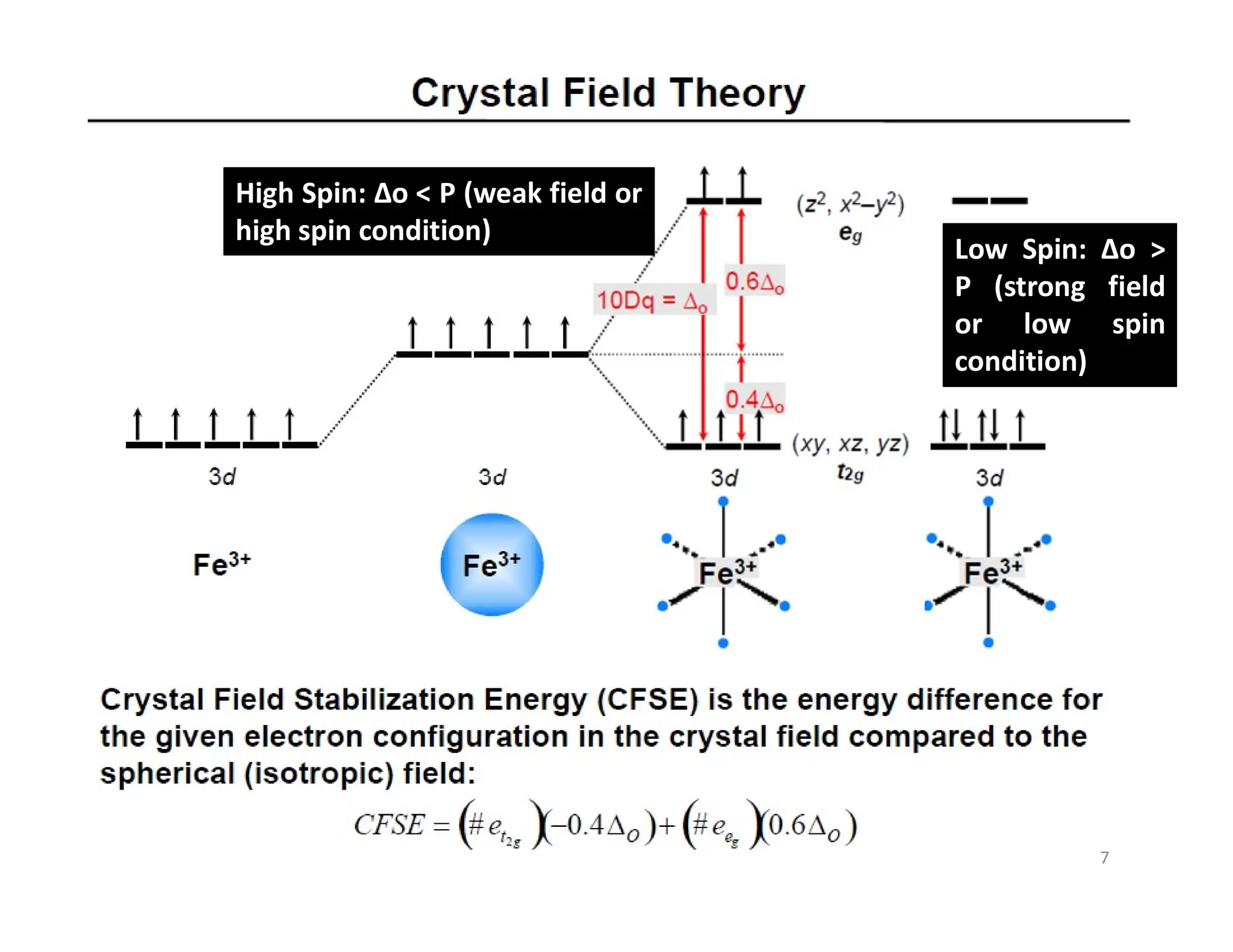 CRYSTAL FIELD THEORY from chemistry-2.pdf