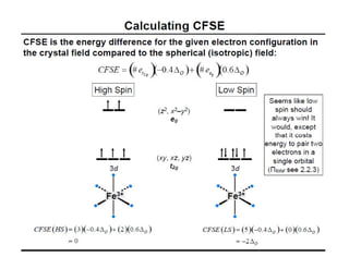 CRYSTAL FIELD THEORY from chemistry-2.pdf