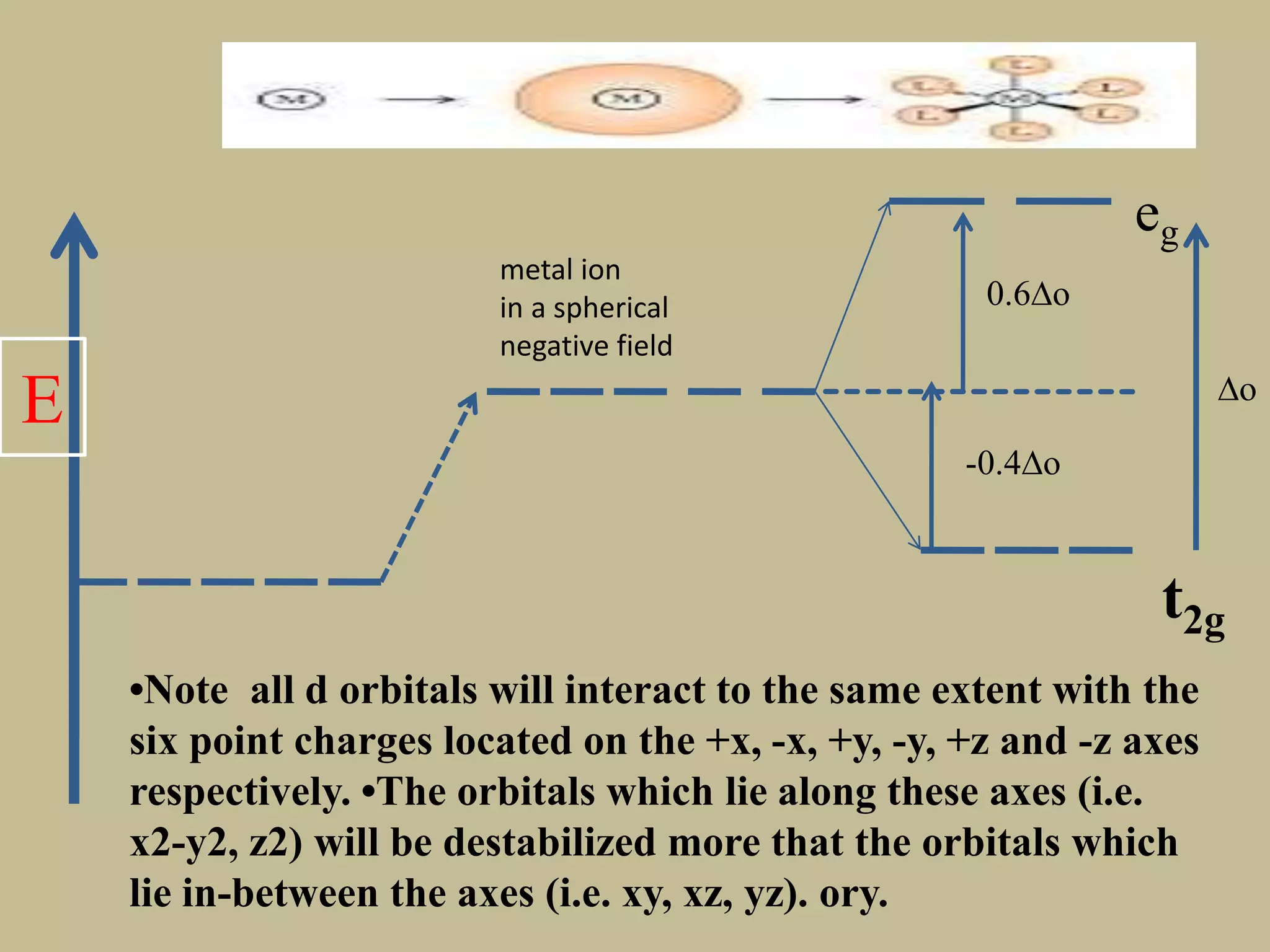 Crystal field theory | PPTX