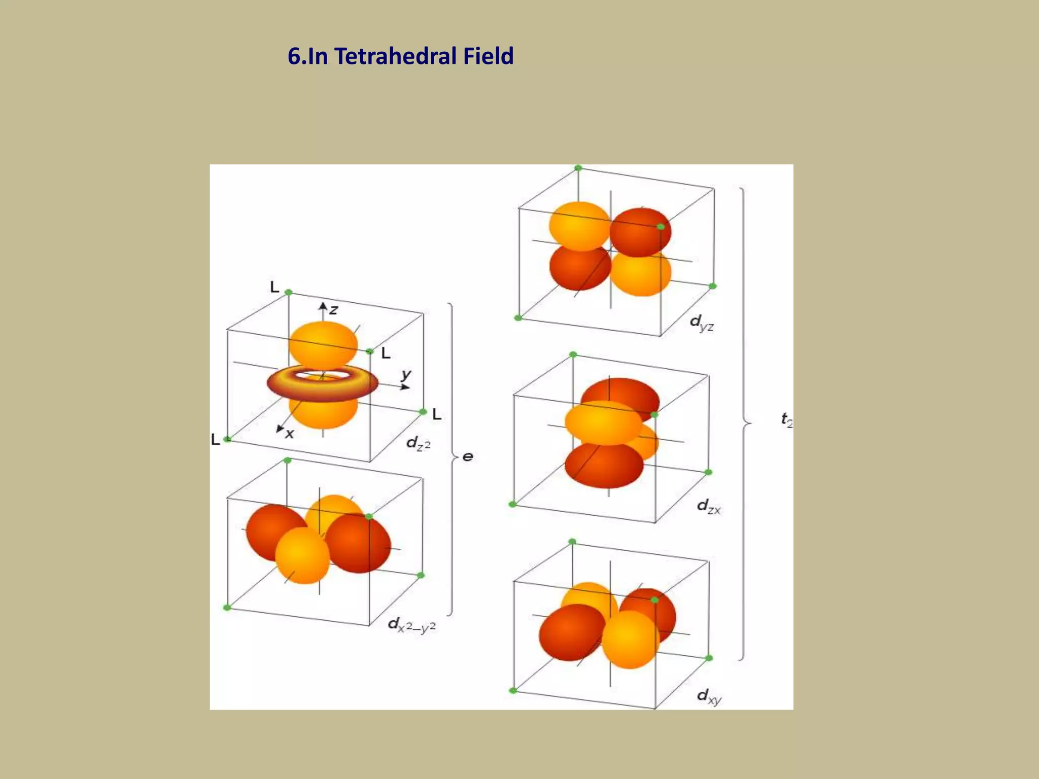 Crystal field theory | PPTX
