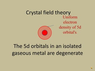 Crystal field theory | PPTX