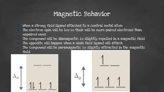 Crystal Field Theory in chemistry full detailed explanation | PPTX ...