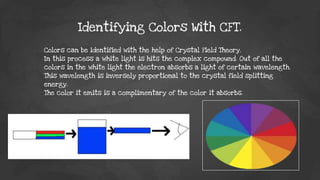 Crystal Field Theory in chemistry full detailed explanation | PPTX