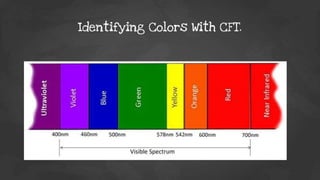 Crystal Field Theory in chemistry full detailed explanation | PPTX ...