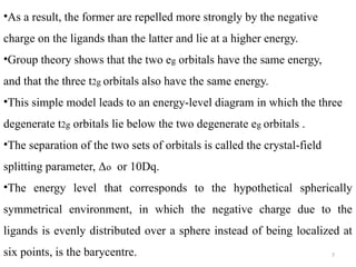 Crystal field theory-inorganic chemistry.pptx