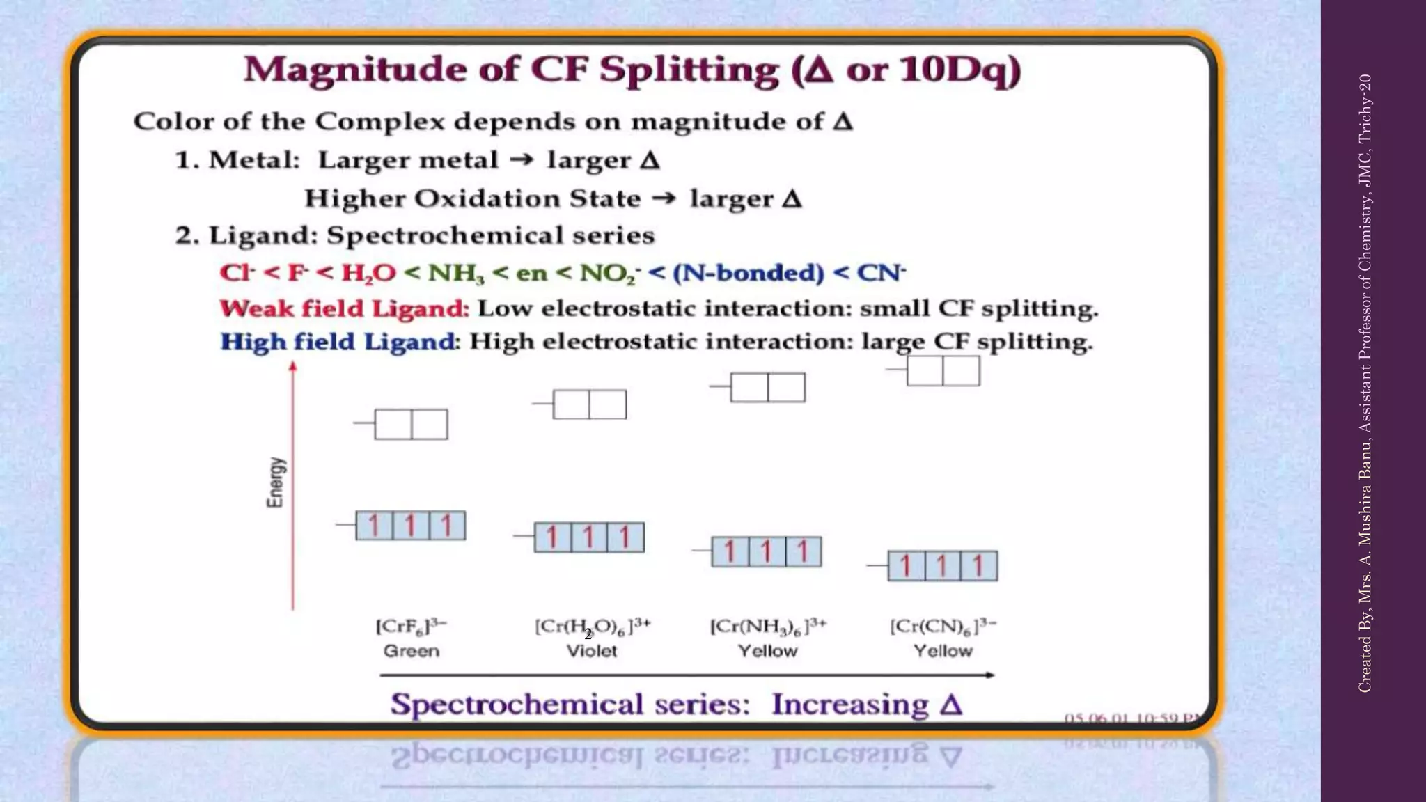 CRYSTAL FIELD THEORY OCTAHEDRAL SPLITTING.pptx