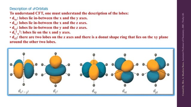 CRYSTAL FIELD THEORY OCTAHEDRAL SPLITTING.pptx | Chemistry | Science