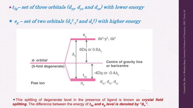 CRYSTAL FIELD THEORY OCTAHEDRAL SPLITTING.pptx | Chemistry | Science