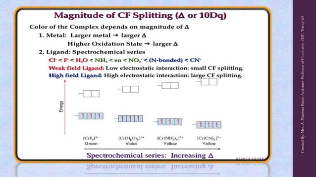 CRYSTAL FIELD THEORY OCTAHEDRAL SPLITTING.pptx | Chemistry | Science