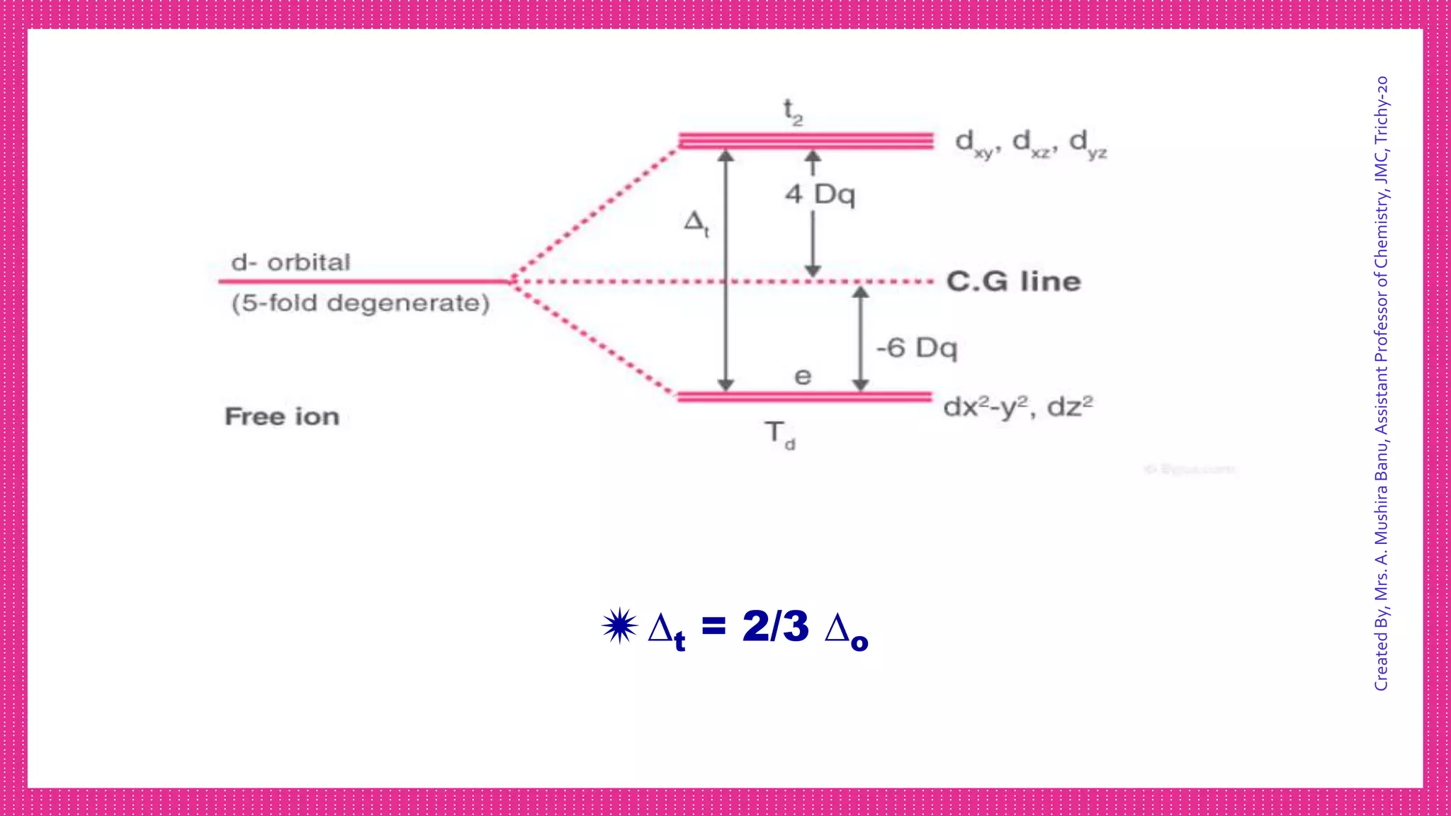 CRYSTAL FIELD THEORY TETRAHEDRAL SPLITTING (CFT).pptx