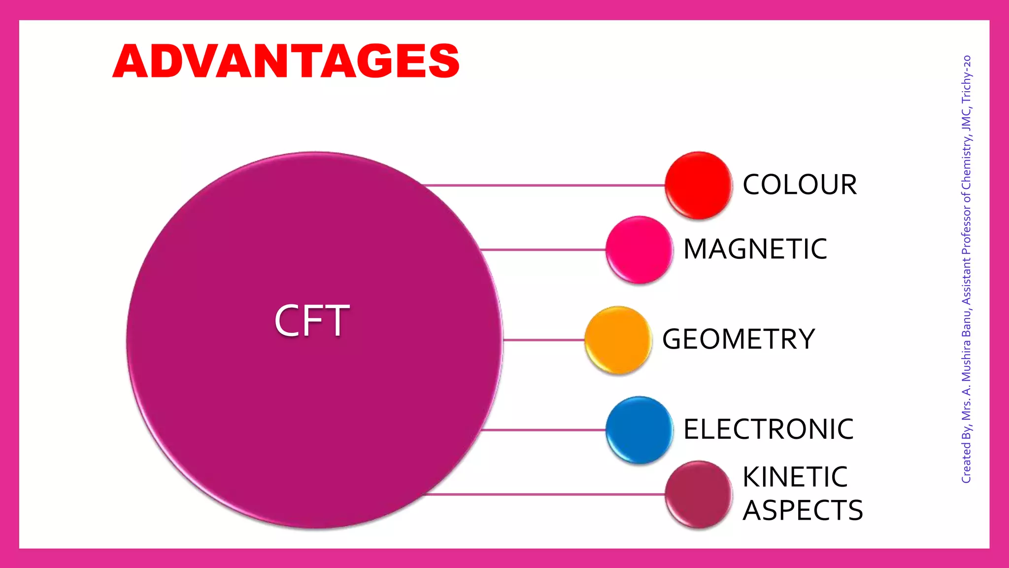 CRYSTAL FIELD THEORY TETRAHEDRAL SPLITTING (CFT).pptx