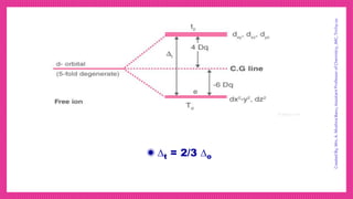 CRYSTAL FIELD THEORY TETRAHEDRAL SPLITTING (CFT).pptx
