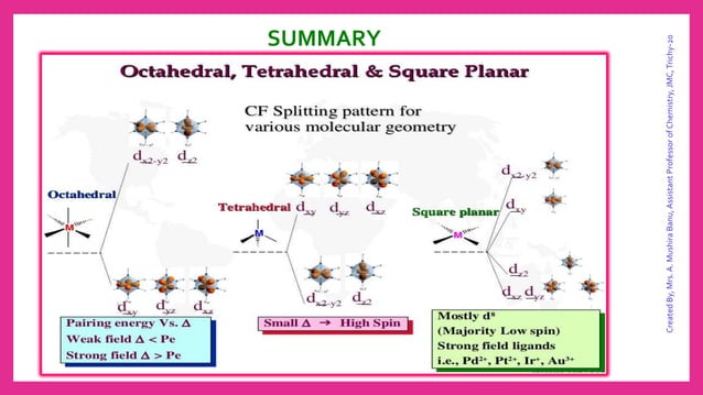 CRYSTAL FIELD THEORY TETRAHEDRAL SPLITTING (CFT).pptx