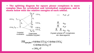 CRYSTAL FIELD THEORY TETRAHEDRAL SPLITTING (CFT).pptx