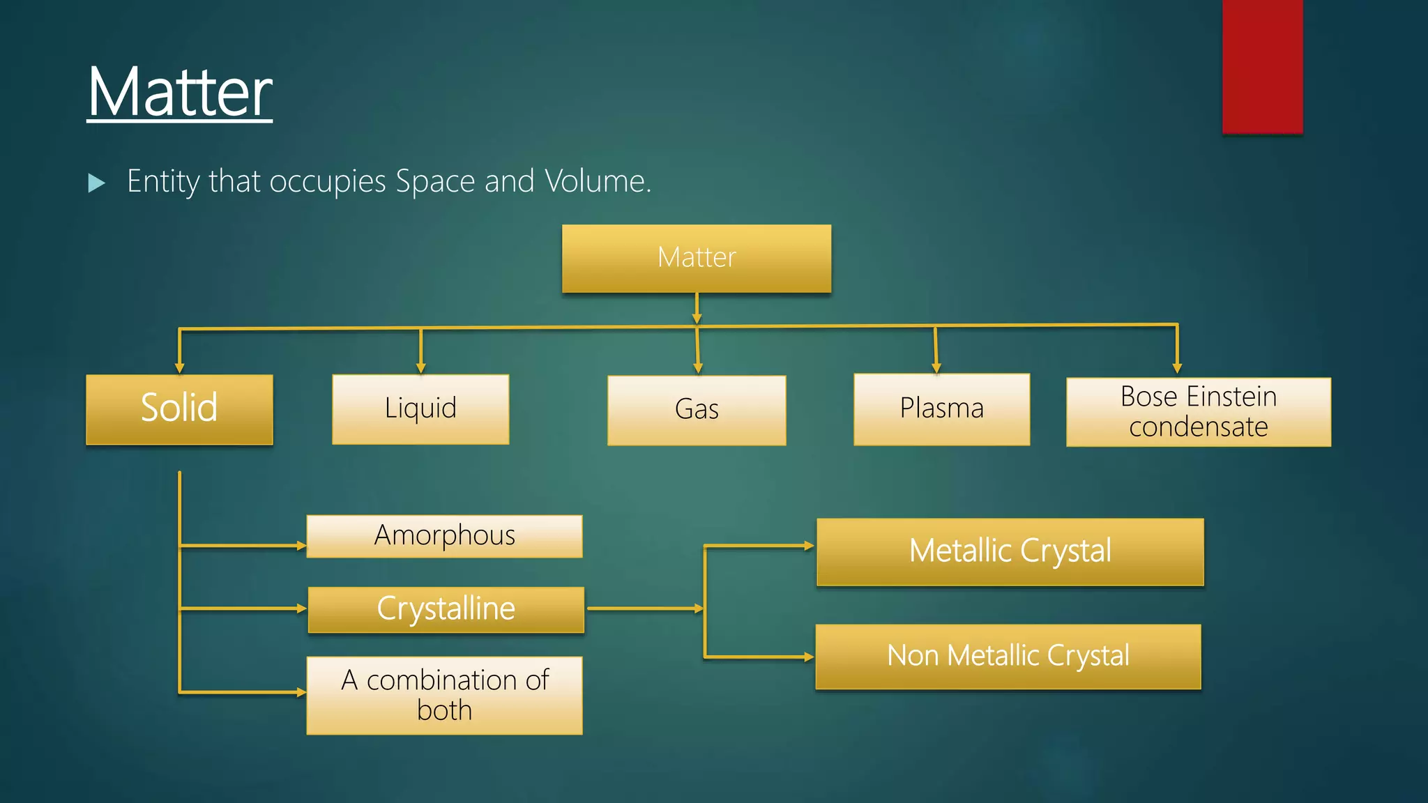 Crystal geometry and structure | PPTX