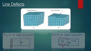 Crystal geometry and structure | PPTX | Chemistry | Science