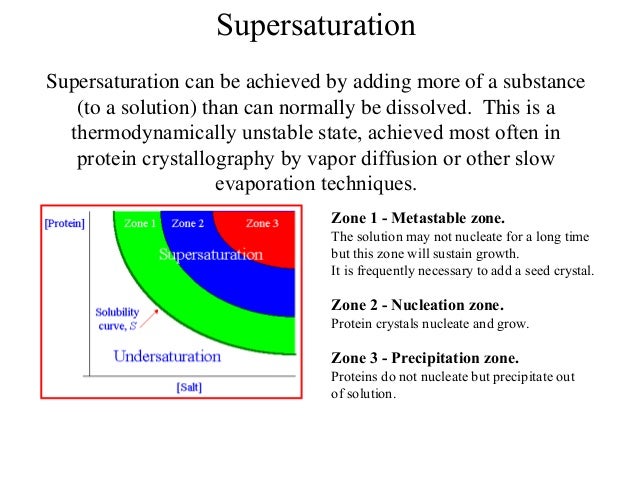 Crystal Growth_Introduction