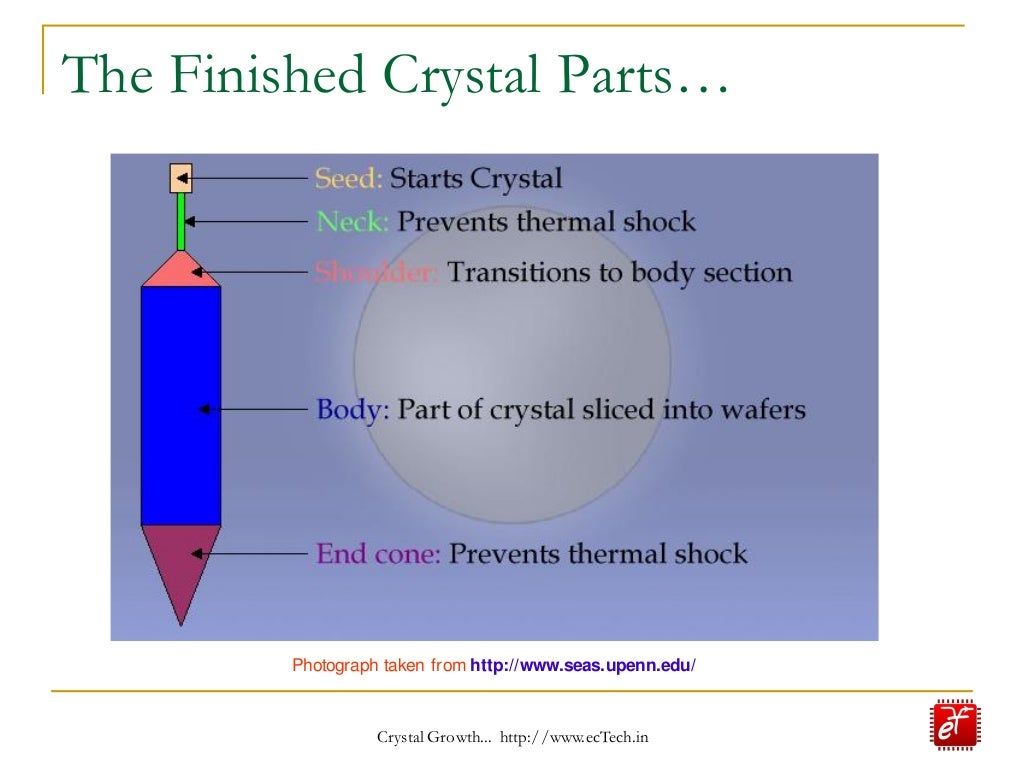 Crystal Growth