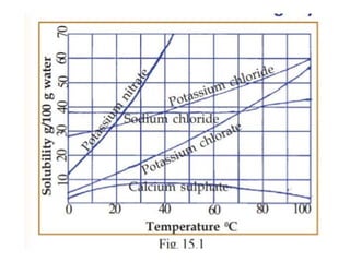 Crystal growth | PPT