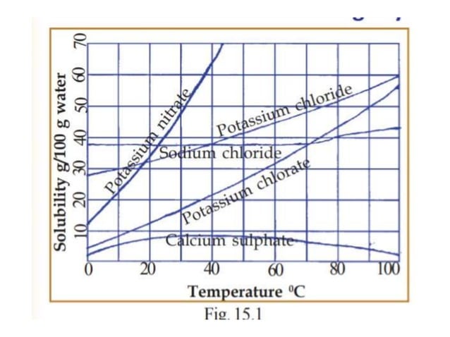 Crystal growth | PPT