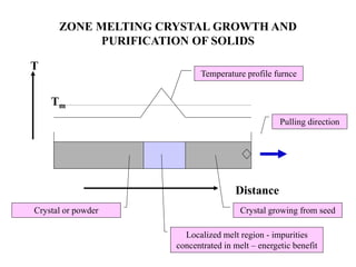 Crystal_growth.pptx