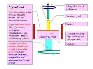 Crystal_growth.pptx