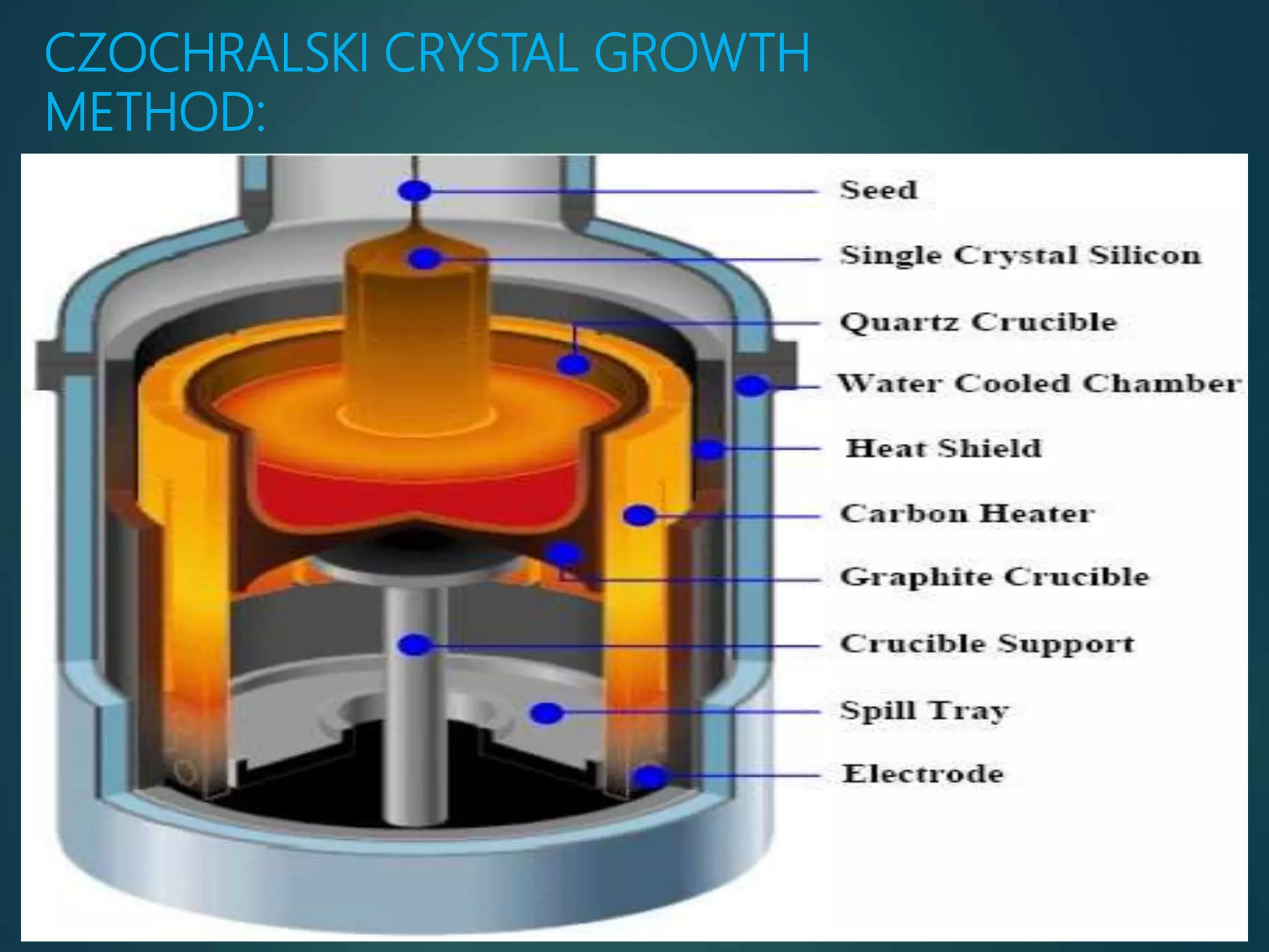 Crystal growth and wafer preparation | PPTX