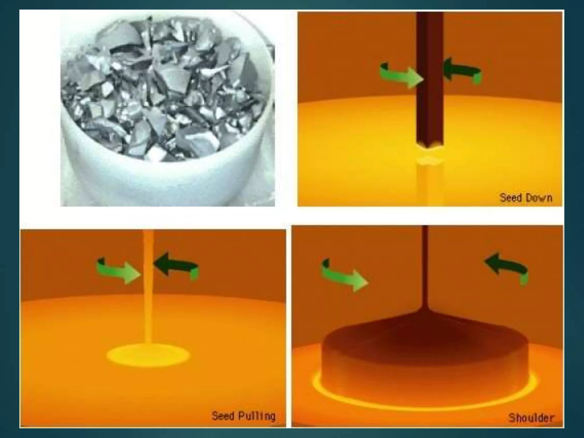 Crystal growth and wafer preparation | PPTX