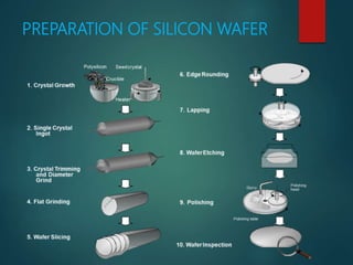 Crystal growth and wafer preparation | PPTX