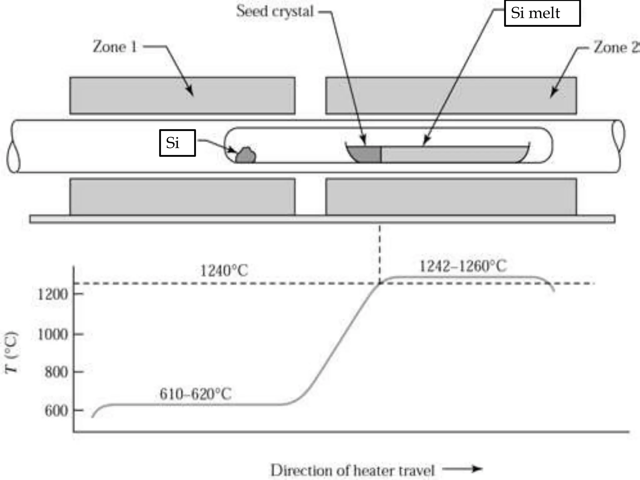 Crystal growth techniques | PPTX