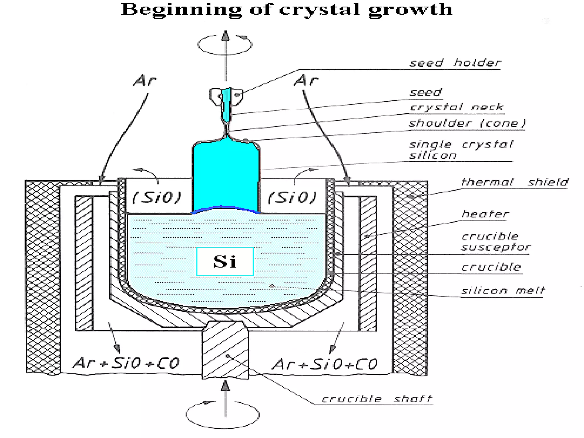 Crystal growth techniques | PPTX