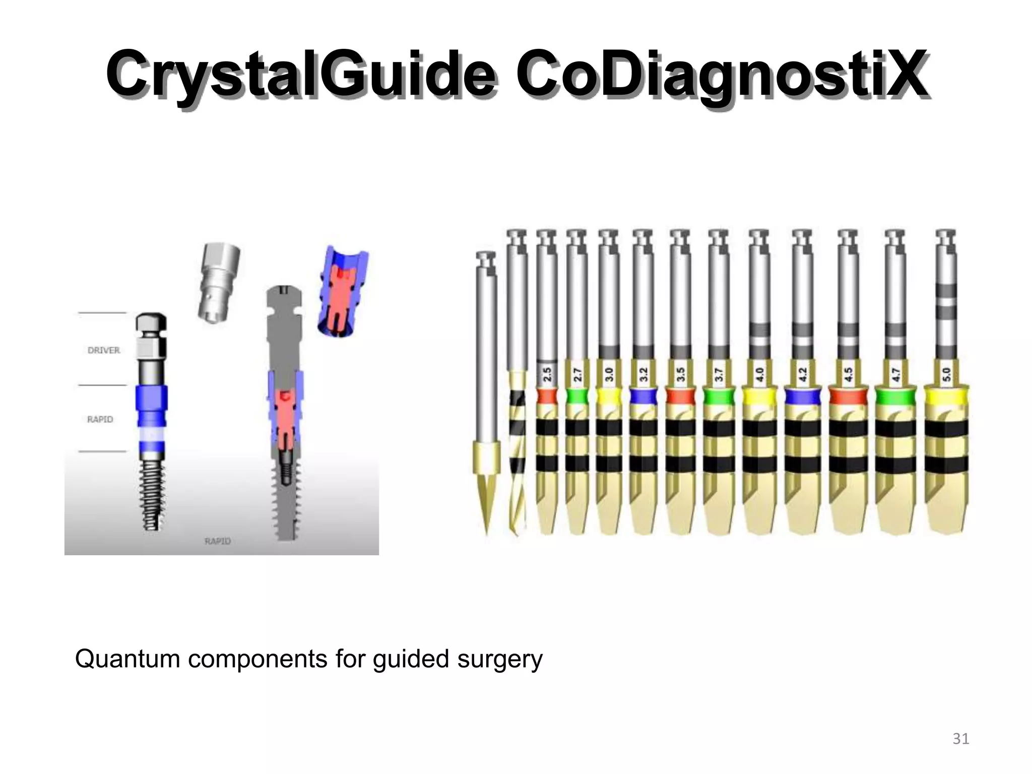 Crystal guide codiagnostix workflow | PPTX