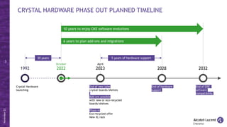 Crystal_Hardware_evolution_presentation_for_ALE_Partners-ed1.pptx