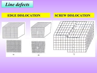Crystal imperfections | PPT | Chemistry | Science