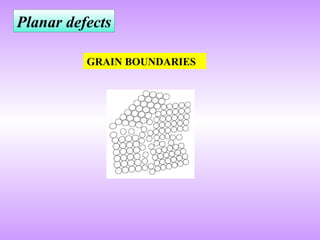 Crystal imperfections | PPT
