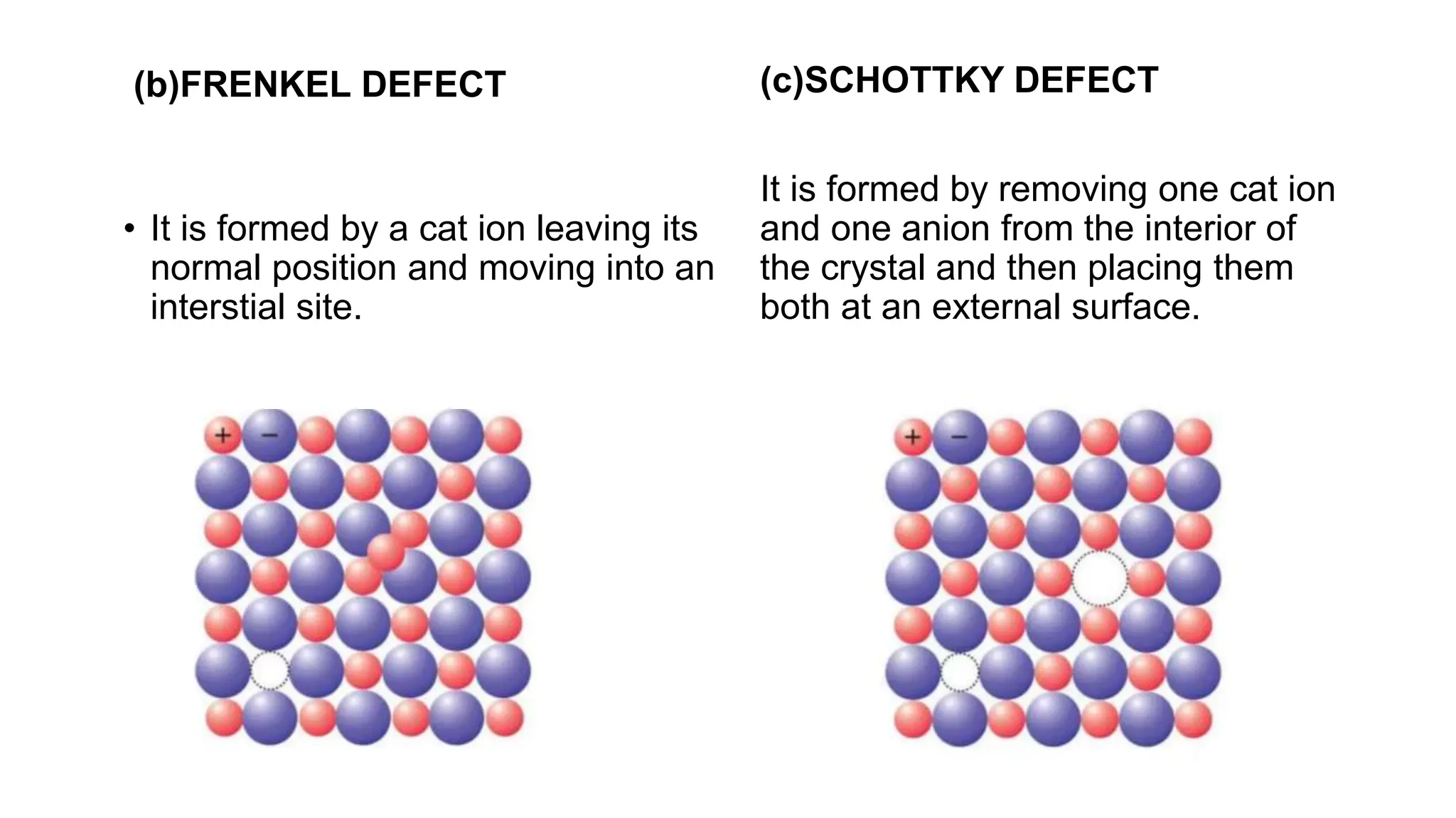 CRYSTAL IMPERFECTIONS _ metallurgy .pptx
