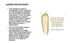CRYSTAL IMPERFECTIONS _ metallurgy .pptx