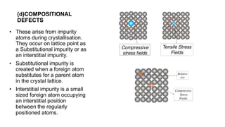 CRYSTAL IMPERFECTIONS _ metallurgy .pptx
