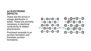 CRYSTAL IMPERFECTIONS _ metallurgy .pptx
