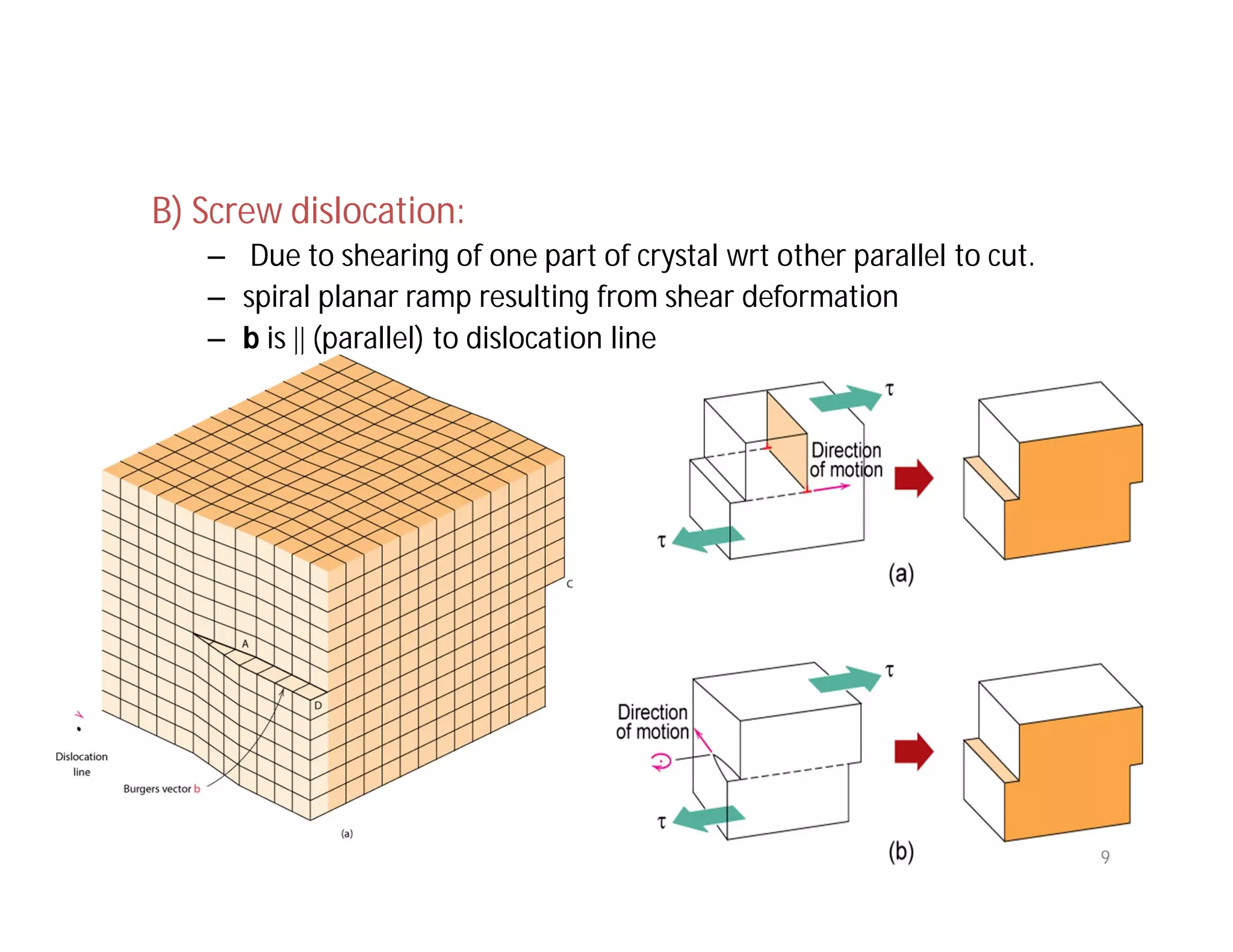 Crystal imperfections | PDF
