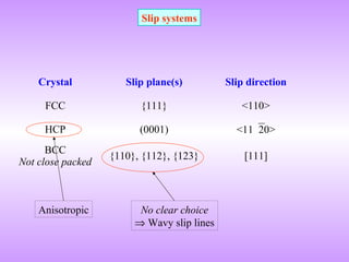 Crystal imperfections dislocations | PPT