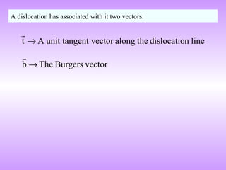 Crystal imperfections dislocations | PPT