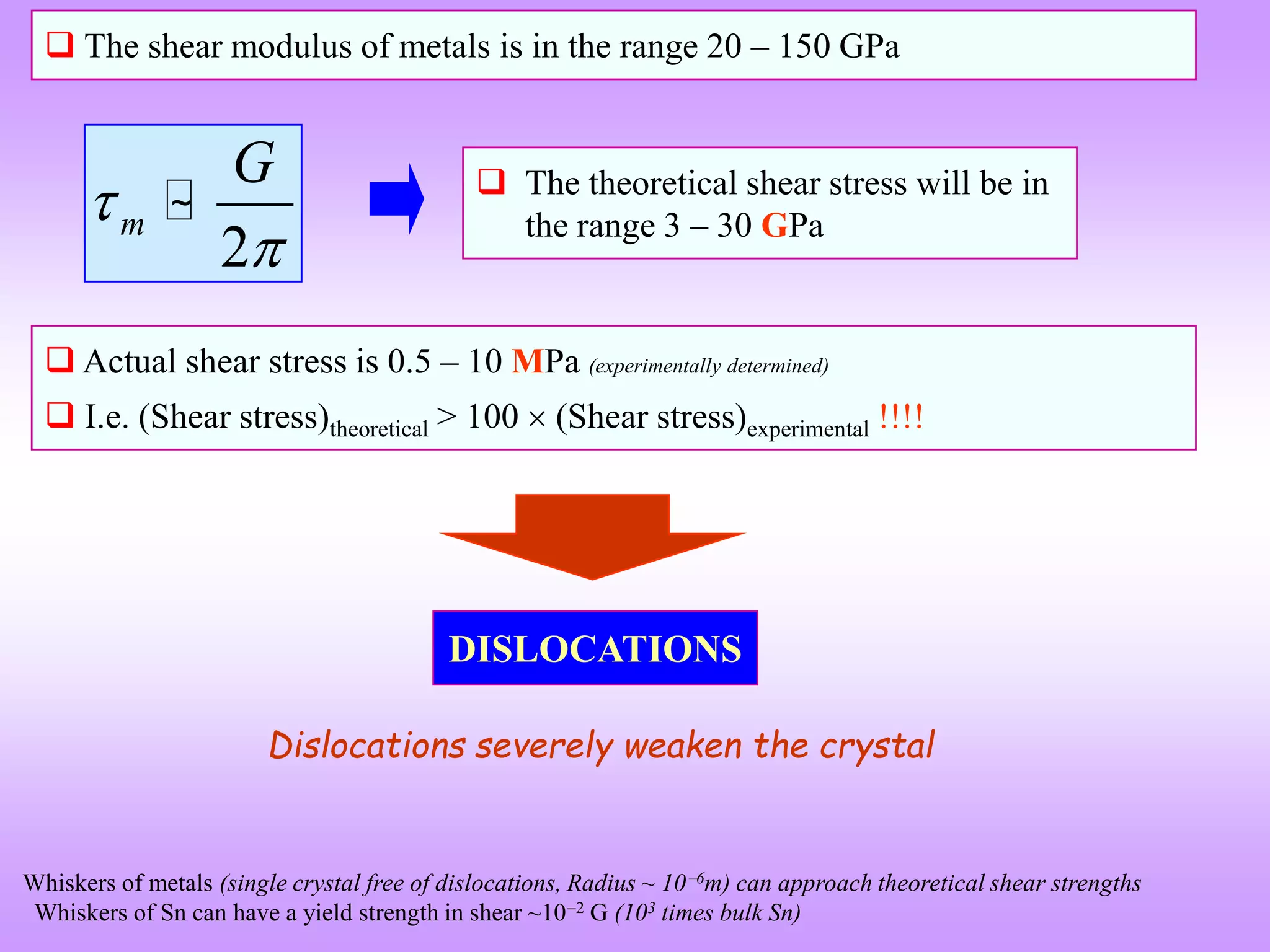 Crystal_Imperfections & dislocations.pdf