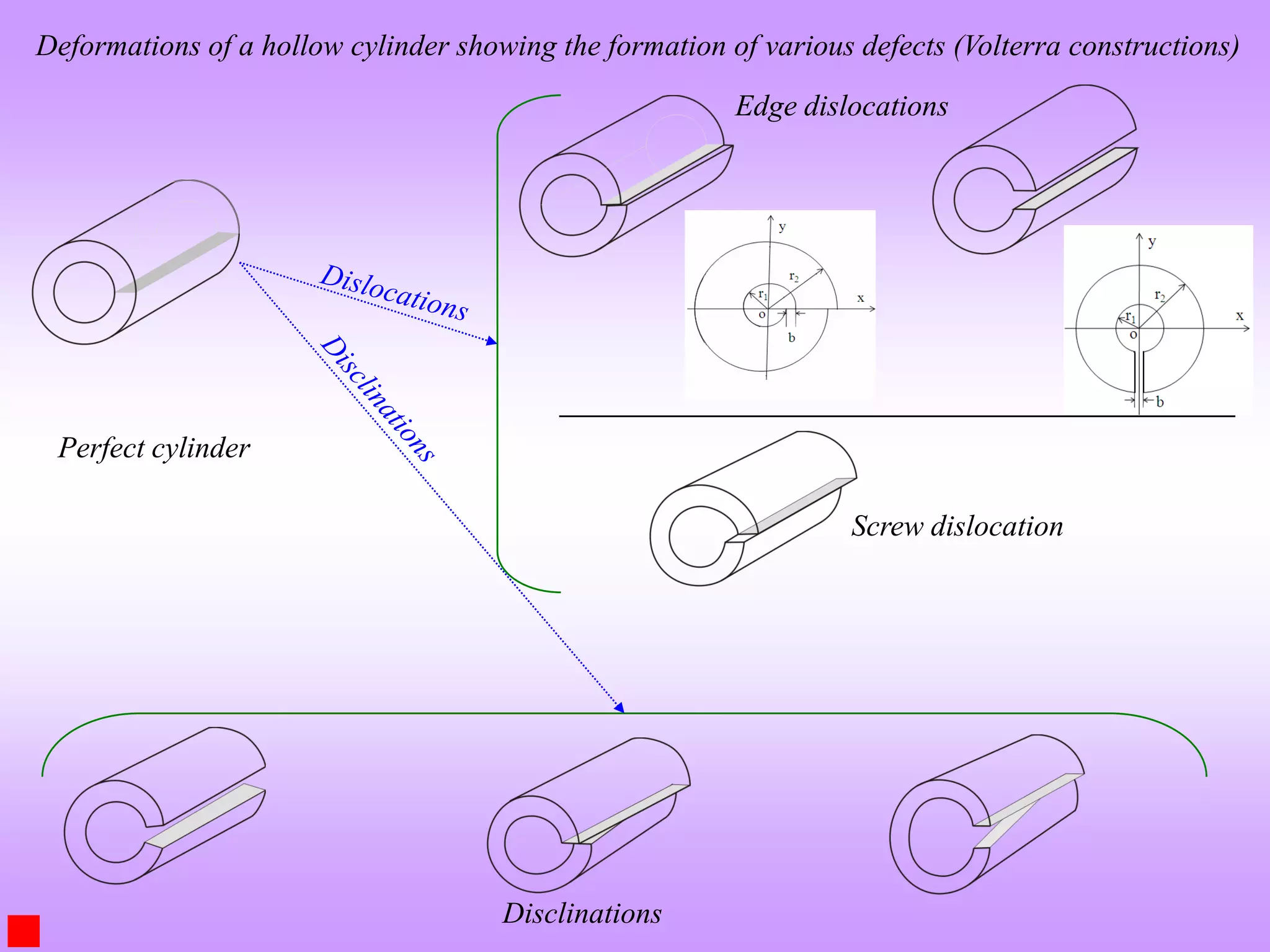 Crystal_Imperfections & dislocations.pdf