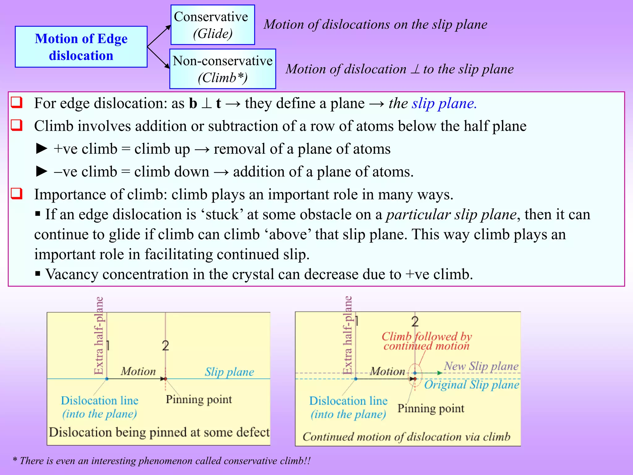 Crystal_Imperfections & dislocations.pdf