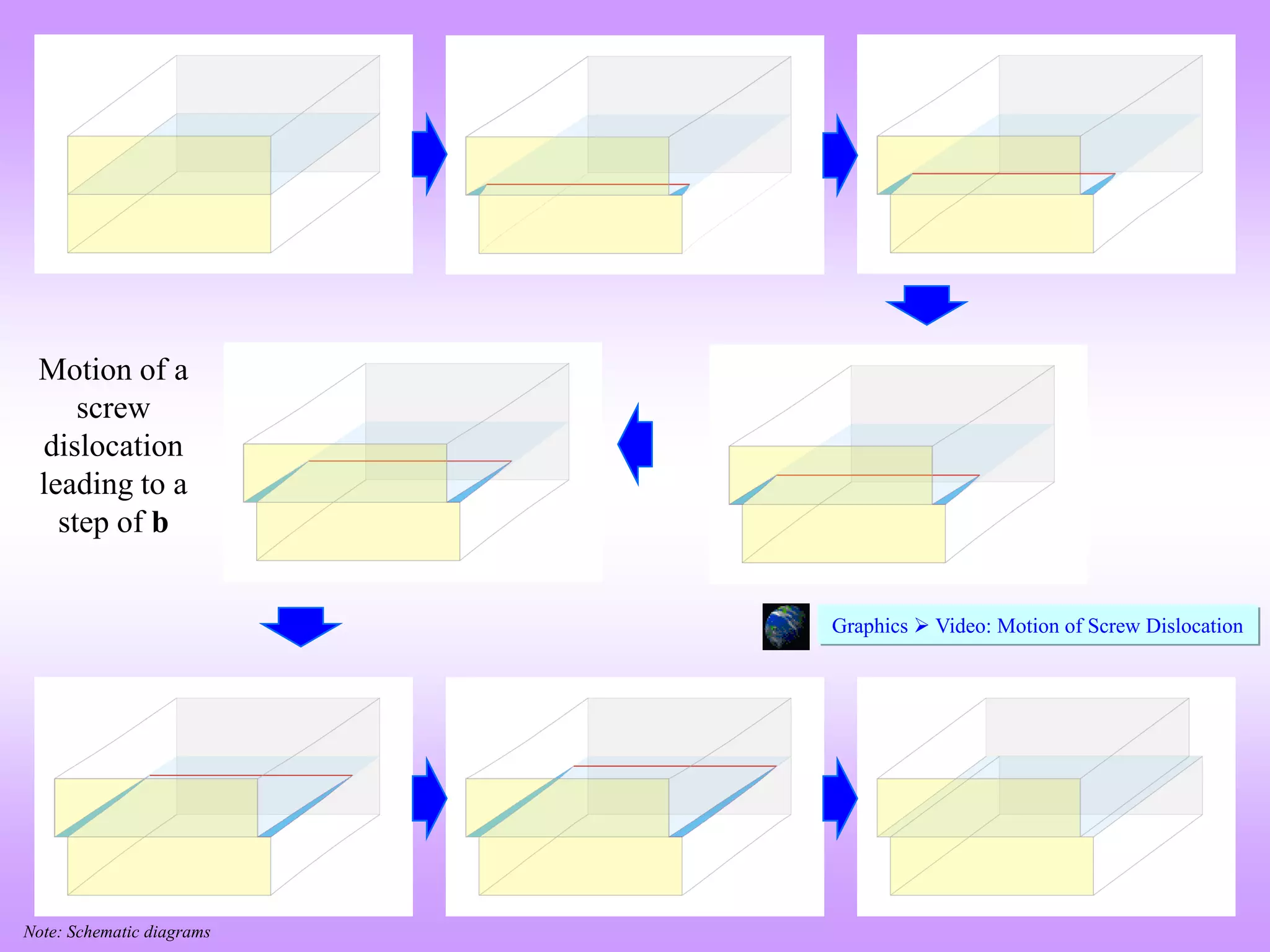 Crystal_Imperfections & dislocations.pdf