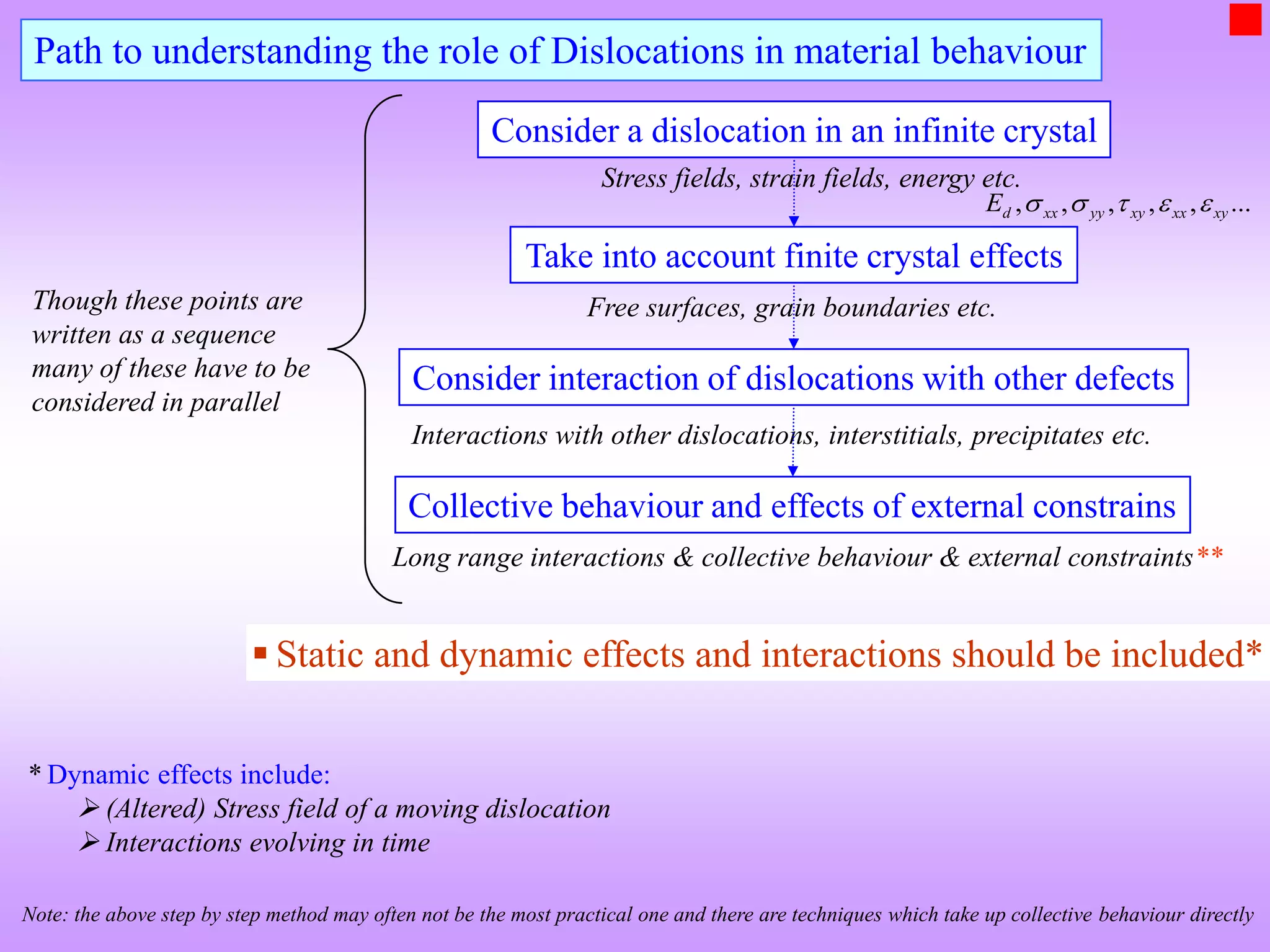 Crystal_Imperfections & dislocations.pdf